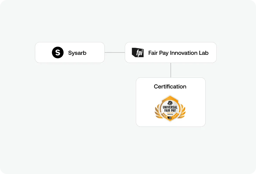 Pay Equity Certification | Sysarb